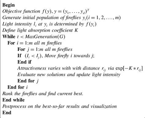 firefly meta heuristic algorithm pseudo code download scientific diagram
