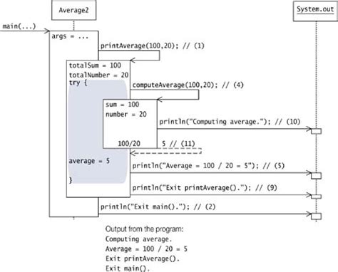 57 Exception Handling Try Catch And Finally Chapter 5 Control Flow Exception