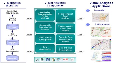 geospatial temporal analytics to gain insight from linked open data