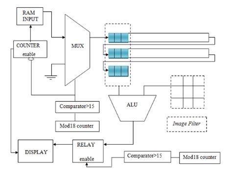 vlsi projects in chennai contact 8939504005 2018