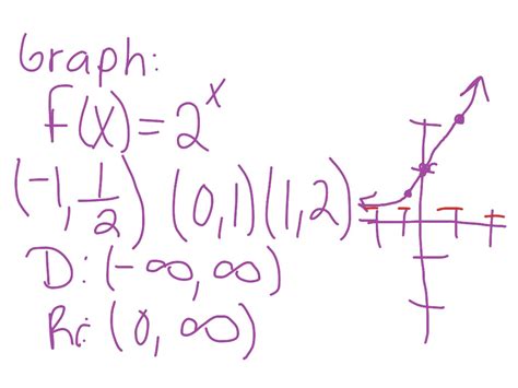 exponential functions math algebra graphing exponential functions showme