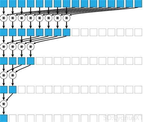 the cuda process flow download scientific diagram