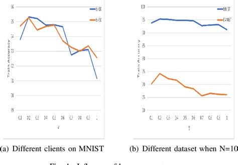 figure 1 from fedadp communication efficient by model pruning for federated learning semantic