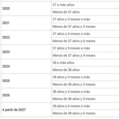 A qué edad me puedo jubilar en 2023