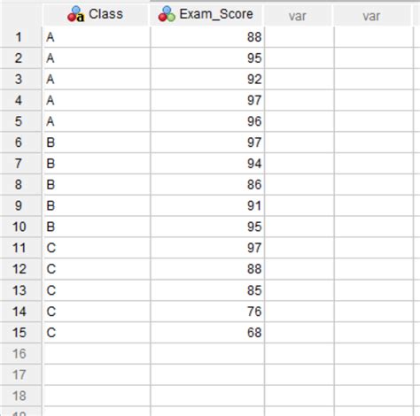 How To Calculate Mean By Group In Spss With Example