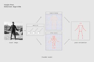 Posenet Posture Detection Ai Model To Detect Posture States Laying