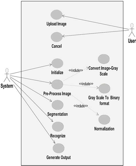 use case diagram for digit recognition