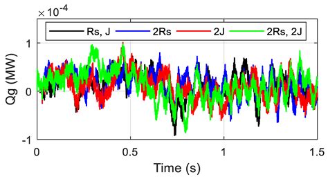sustainability free full text energy based combined nonlinear observer and voltage