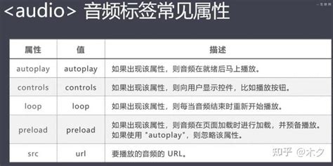 前端学习笔记 html5新增属性 知乎