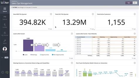 Looker Studio Report Templates