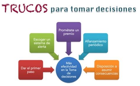 Habilidad Para La Toma De Decisiones