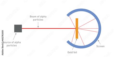 Grafika Wektorowa Stock Rutherford Experiment Diagram Particle