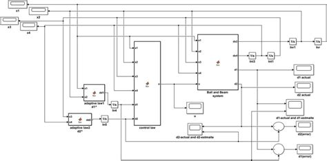 simulink matlab block diagram for adaptive backstepping control design download scientific diagram