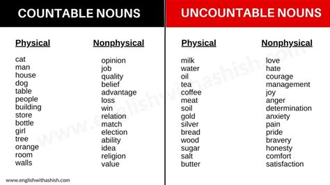 Countable And Uncountable Nouns A Detailed Breakdown