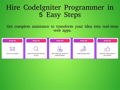 ppt hire codeigniter developer india powerpoint presentation free download id 8267899