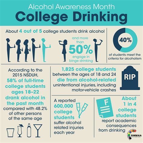Alcohol Awareness Month Infographics On Behance