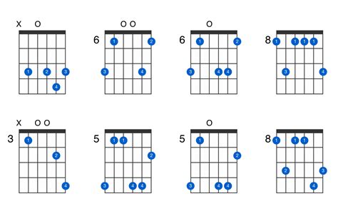 Cm Guitar Chords