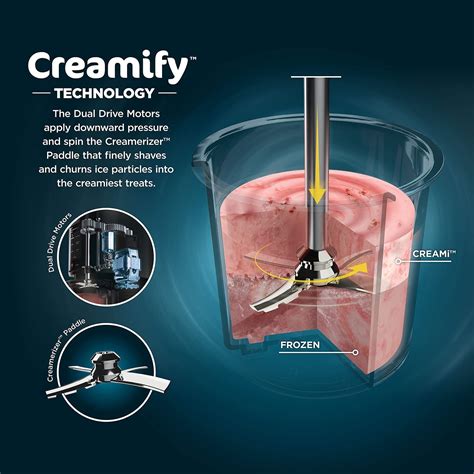 Ninja Creami Machine How To Use