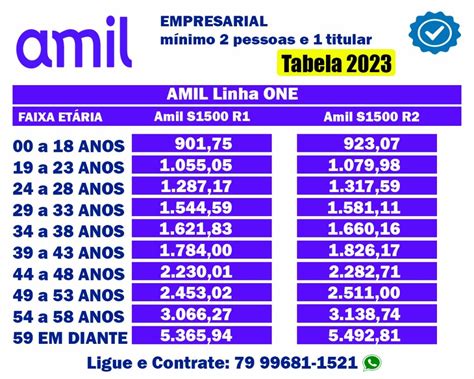 Amil Tabela De Pre Os Plano De Sa De Amil Conv Nio