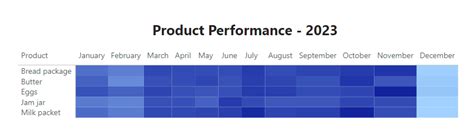 How To Create A Power Bi Heatmap The Complete Tutorial Coupler Io Blog