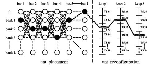 figure 12 from reconfiguration and capacitor placement for loss reduction of distribution