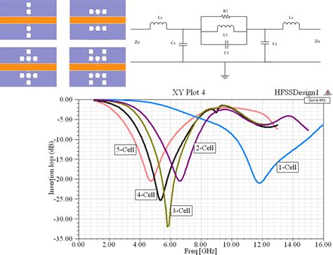 Bandstop Filter With Dumbbell Shaped Dgss Plus Its Equivalent Circuit