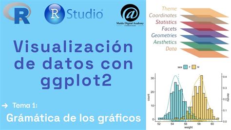 Visualizaci N De Datos Con Ggplot Curso R For Data Science Youtube