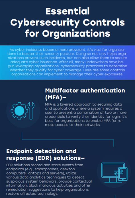 Essential Cybersecurity Controls For Organizations Infographic Scs