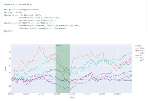 Announcing Plotly Py 4 12 Horizontal And Vertical Lines And