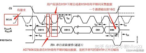 fpga采集ad7606全网最细讲解 提供串行和并行2套工程源码和技术支持 知乎