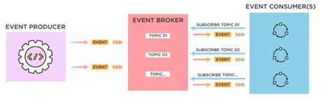 eda 事件驱动架构与 eventbridge 二三事 阿里云开发者社区