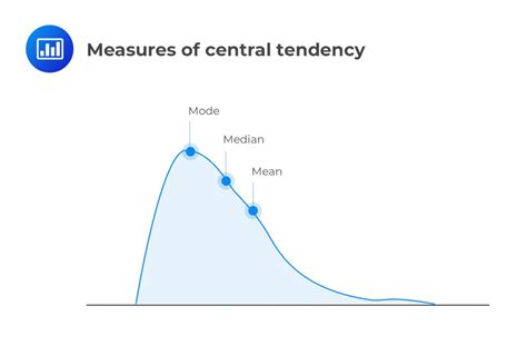 central tendency unit 18 section 2 measures of central tendency three such middle numbers