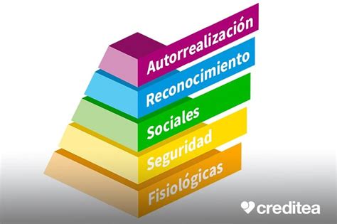 Pirámide de Maslow la jerarquía de necesidades fisiológicas Creditea