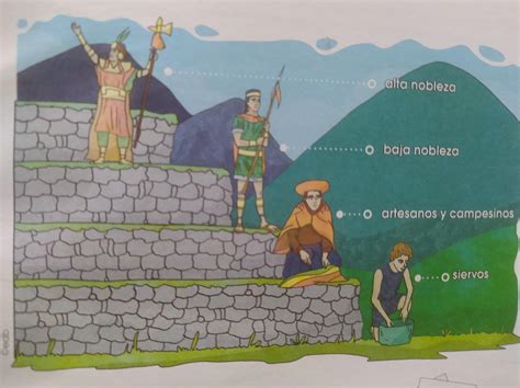 observa determinadamente la pirámide social inca que se muestra a