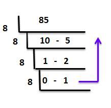 Binary To Octal Conversion Method Steps And Examples