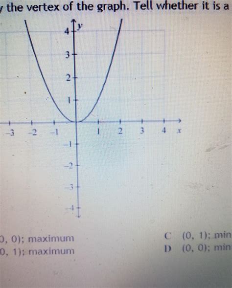 identify the vertex of the graph tell whether it is a minimum or maximum a 0 0 maximum b