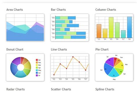 cross browser javascript html5 charts dhtmlxchart bypeople
