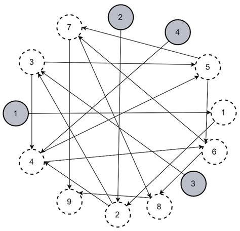applied sciences free full text continuous genetic algorithms in the optimization of