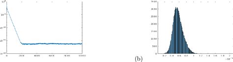 figure 1 from random function iterations for stochastic fixed point problems semantic scholar