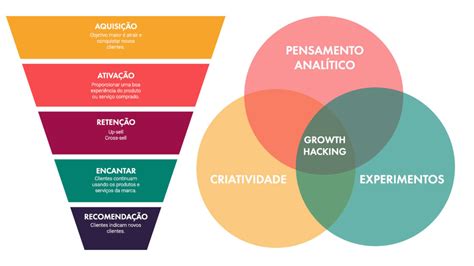 QUÉ ES EL GROWTH MARKETING Agencia de Growth Marketing