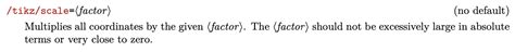 wrong internal link in pgfmanual en tikz plots tex the link for the `scale` key goes not to the