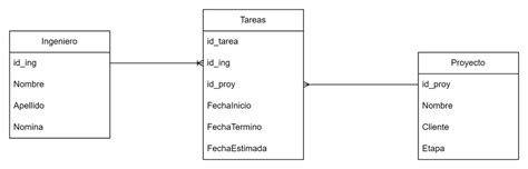 cómo hacer consultas en mysql con ejemplos 2024