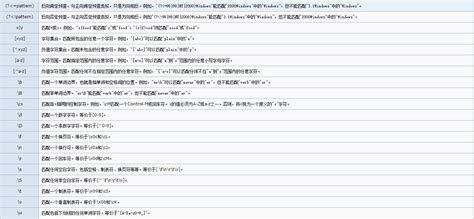 python的正则表达式re模板 元享技术
