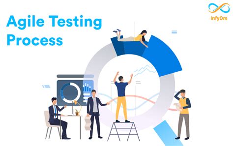 abc software solutions company what is agile model in software testing