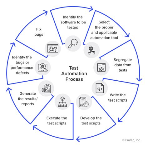 test automation process flow chart