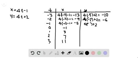 solved for the following exercises rewrite the parametric equation as a cartesian equation by