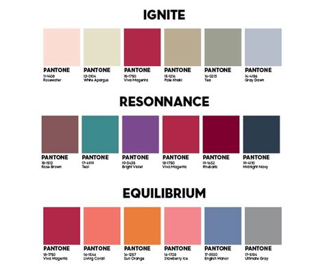 Quelle Est La Couleur Pantone 2023 Et Comment L Adopter