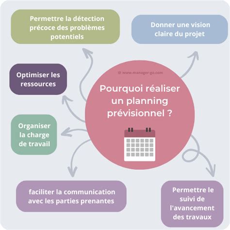 Planning prévisionnel définition et étapes clés Guide complet