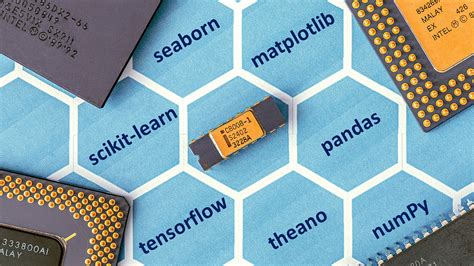 essential libraries for machine learning in python