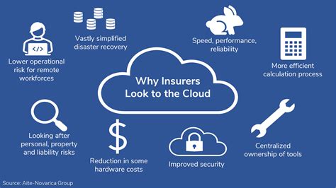 Cio Checklist For Insurers Managing The Architecture Of Multi Cloud